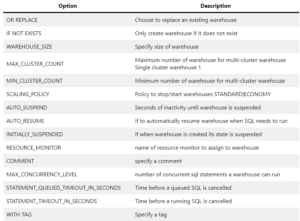 Syntax Examples for Warehouse – SNOWDBA