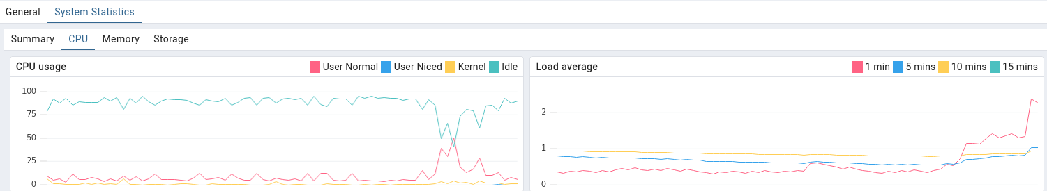 Install Systemstats Extenstion Postgres 16 Rhel 8 Snowdba 0204