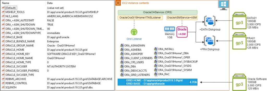 Oracle Asm Standalone Install On Ec2 Windows Snowdba